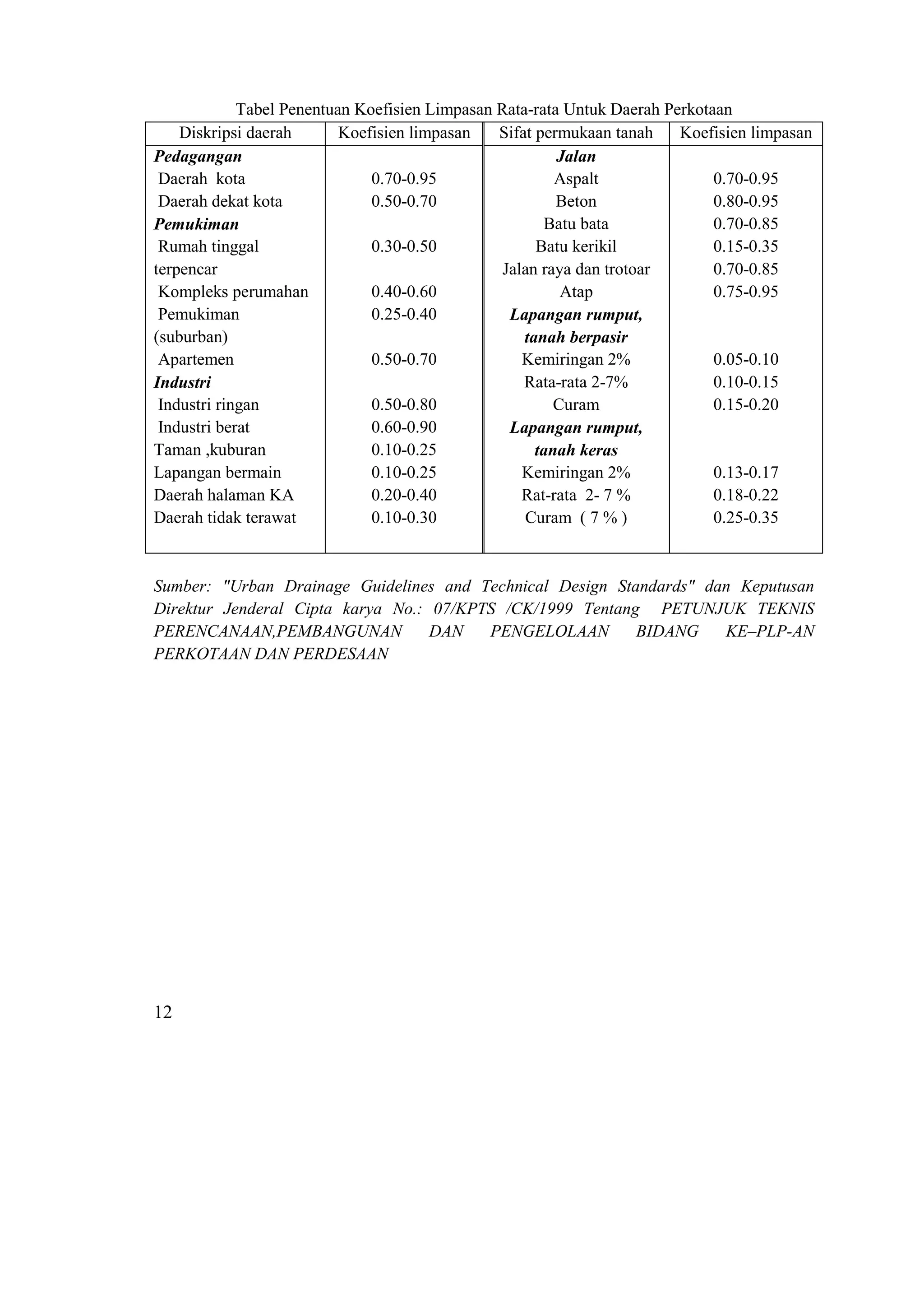 Tata cara pembuatan detail drainase | PDF