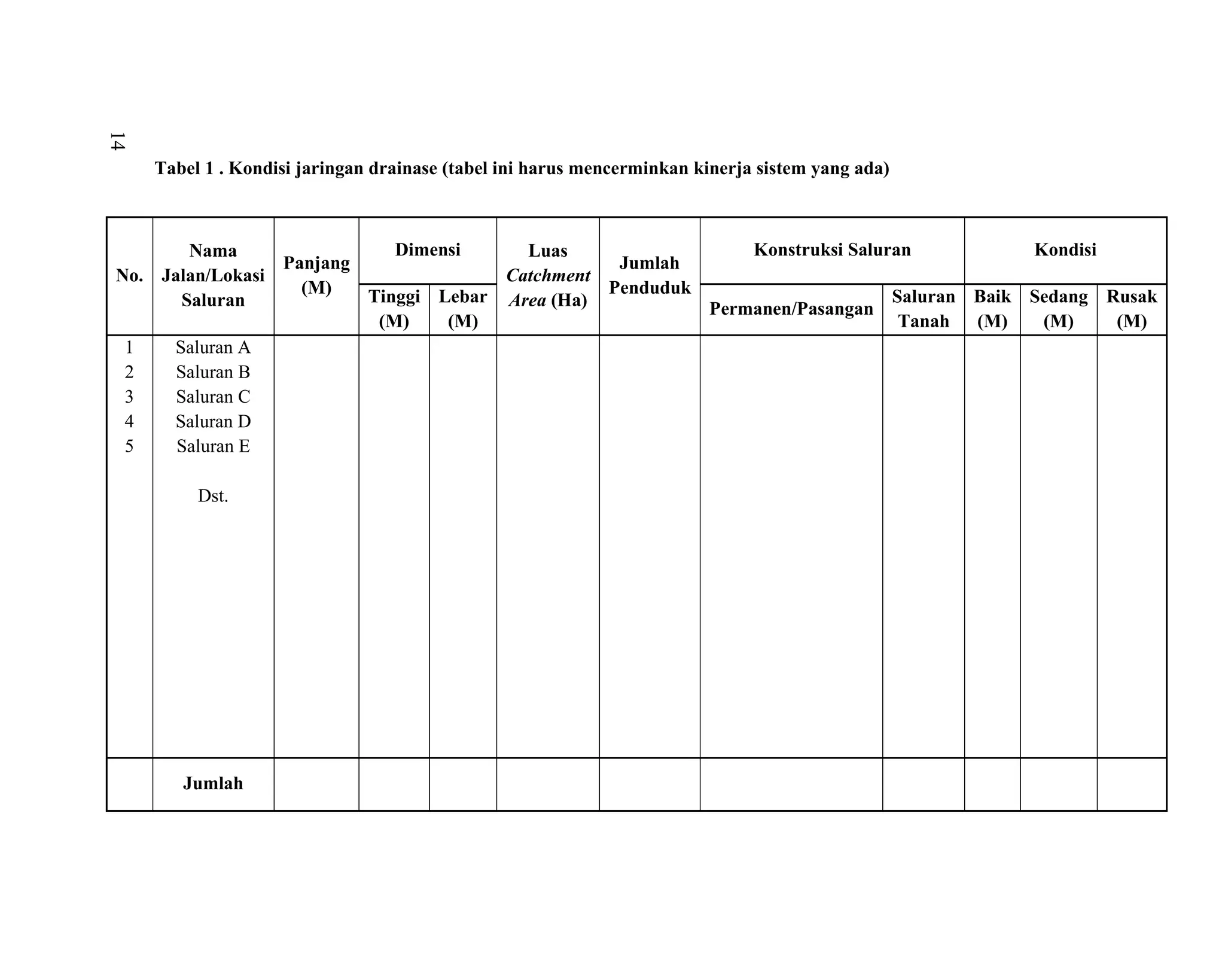 Tata cara pembuatan detail drainase | PDF
