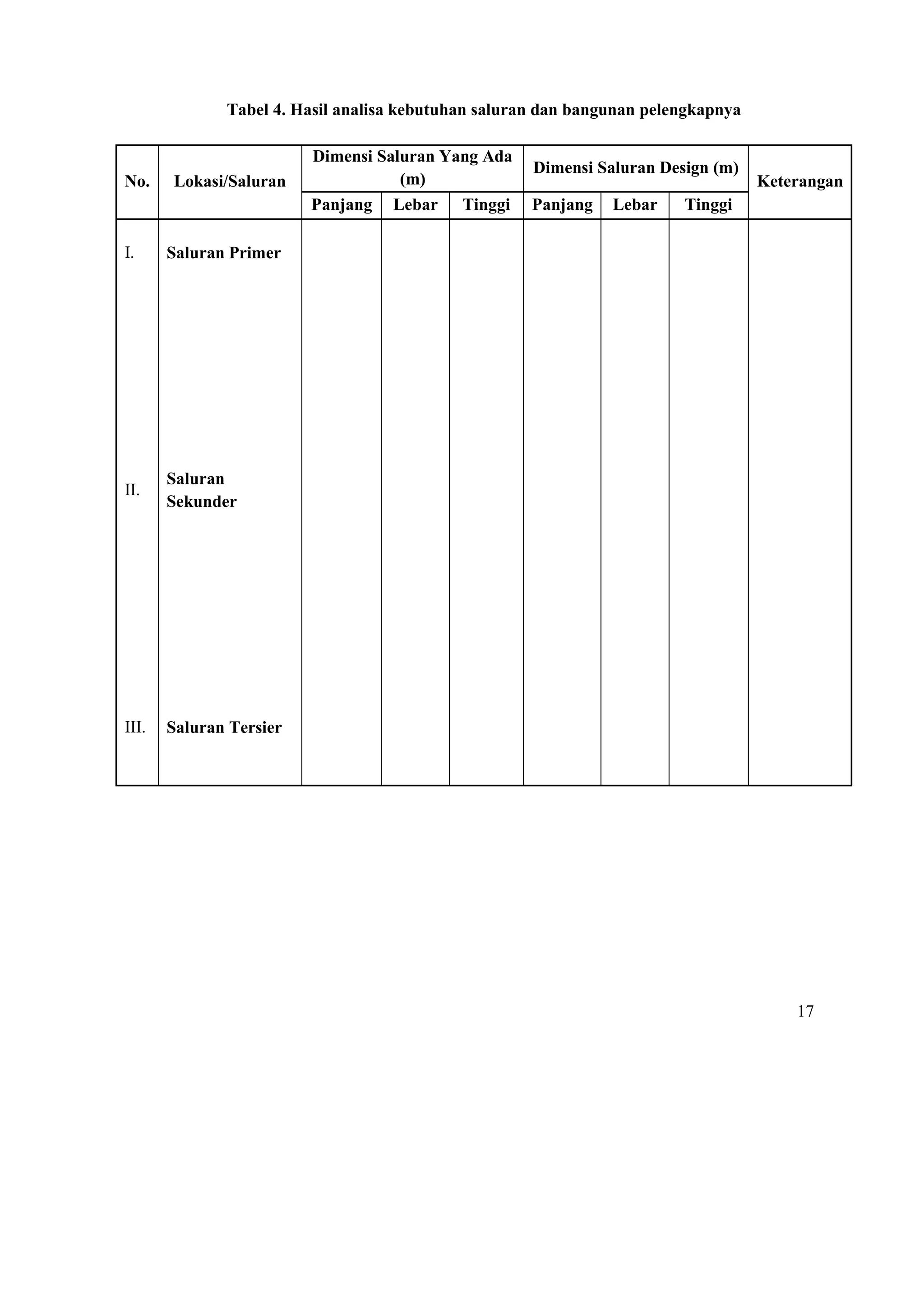 Tata cara pembuatan detail drainase | PDF