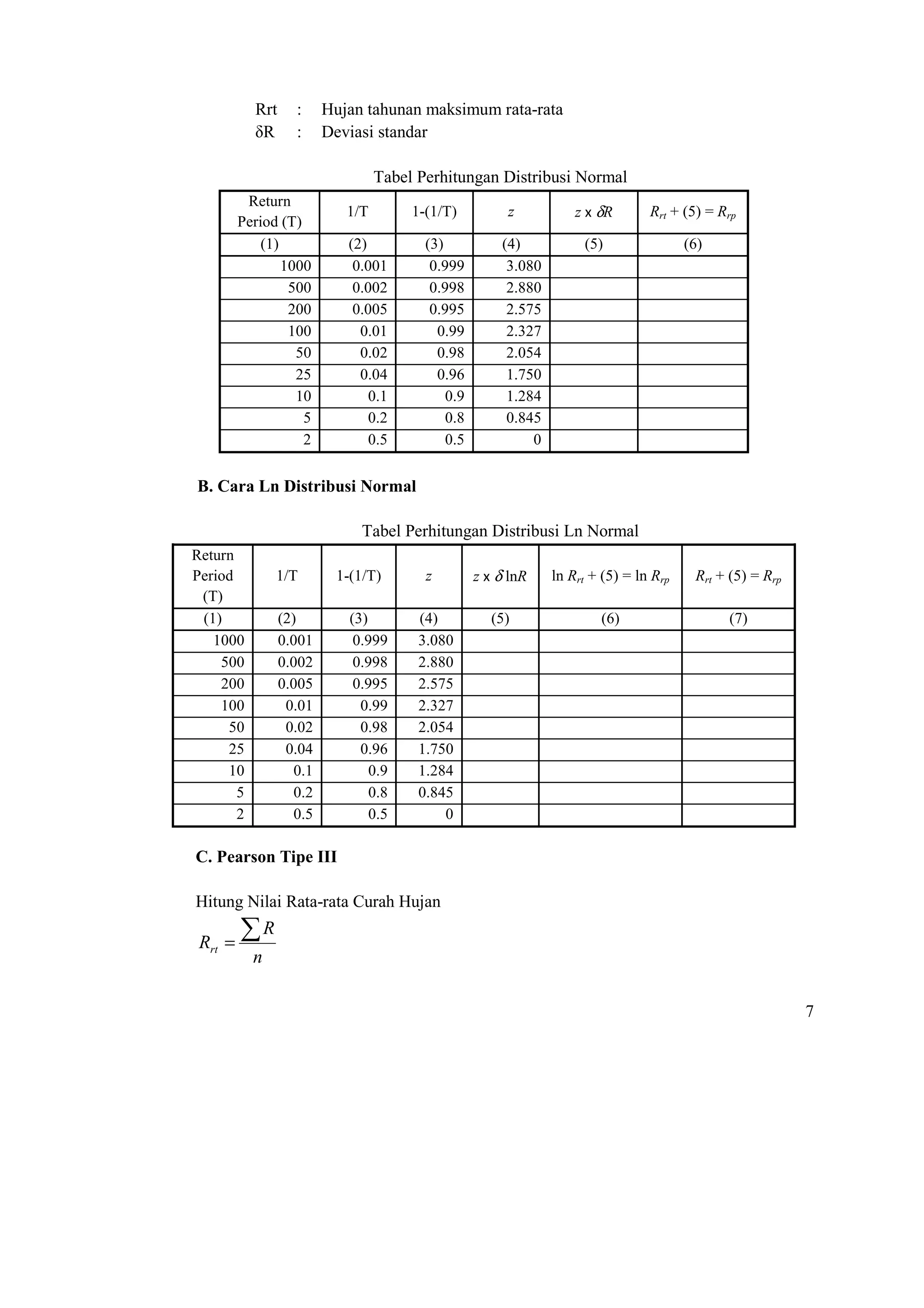 Tata cara pembuatan detail drainase | PDF
