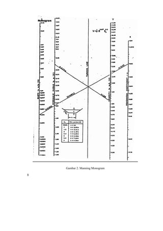 Analisa hidraulika terapan untuk perencanaan drainase | PDF