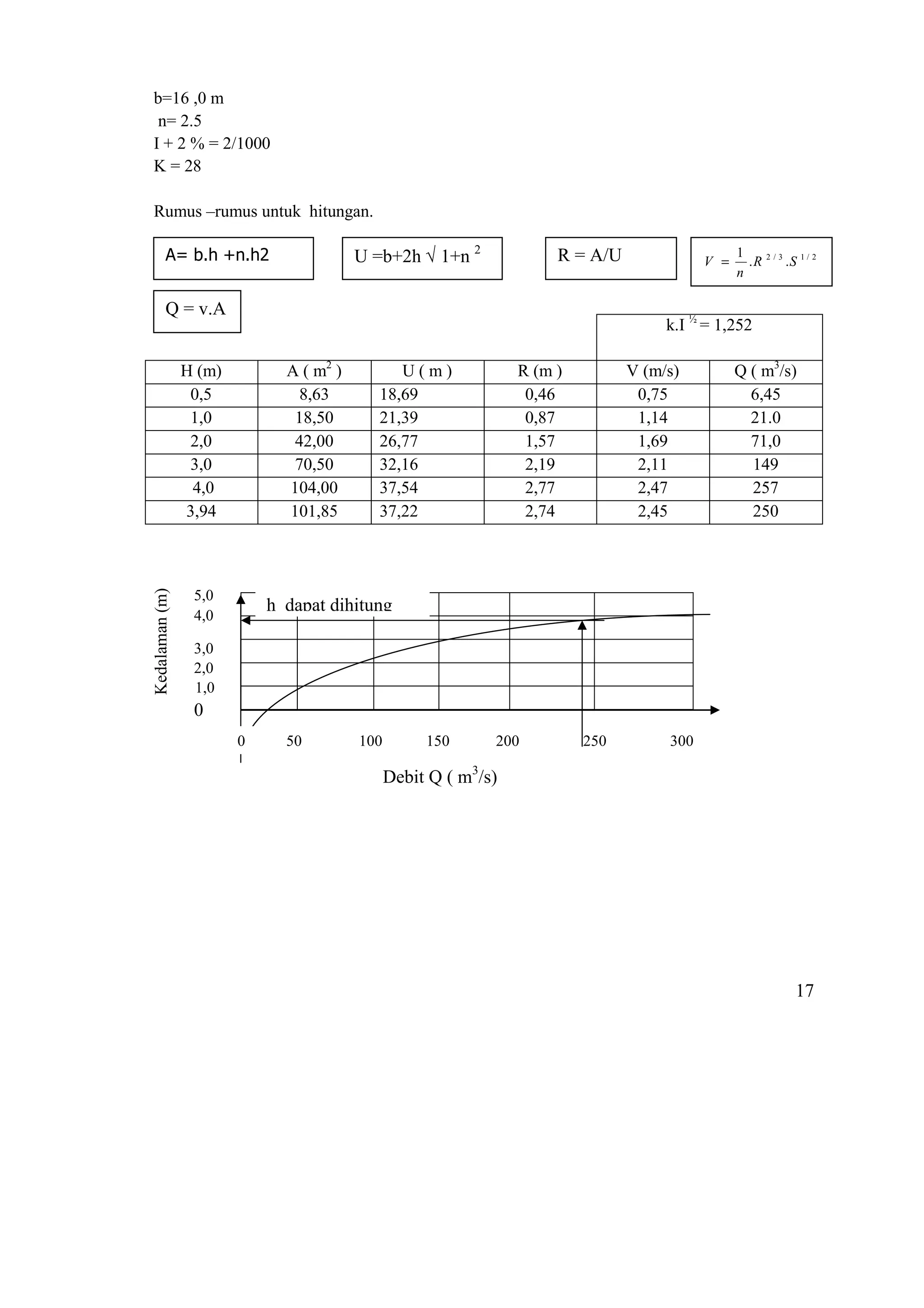 Analisa struktur bangunan air | PDF