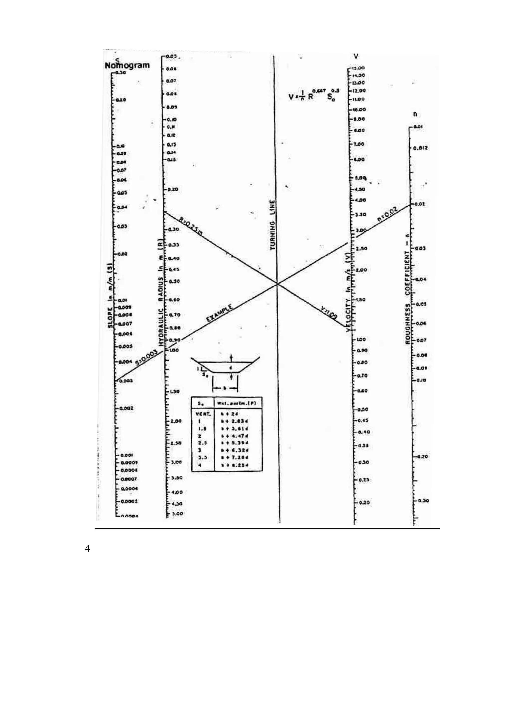 Analisa struktur bangunan air | PDF
