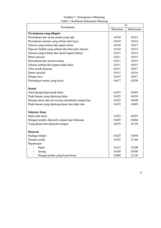 Analisa struktur bangunan air | PDF