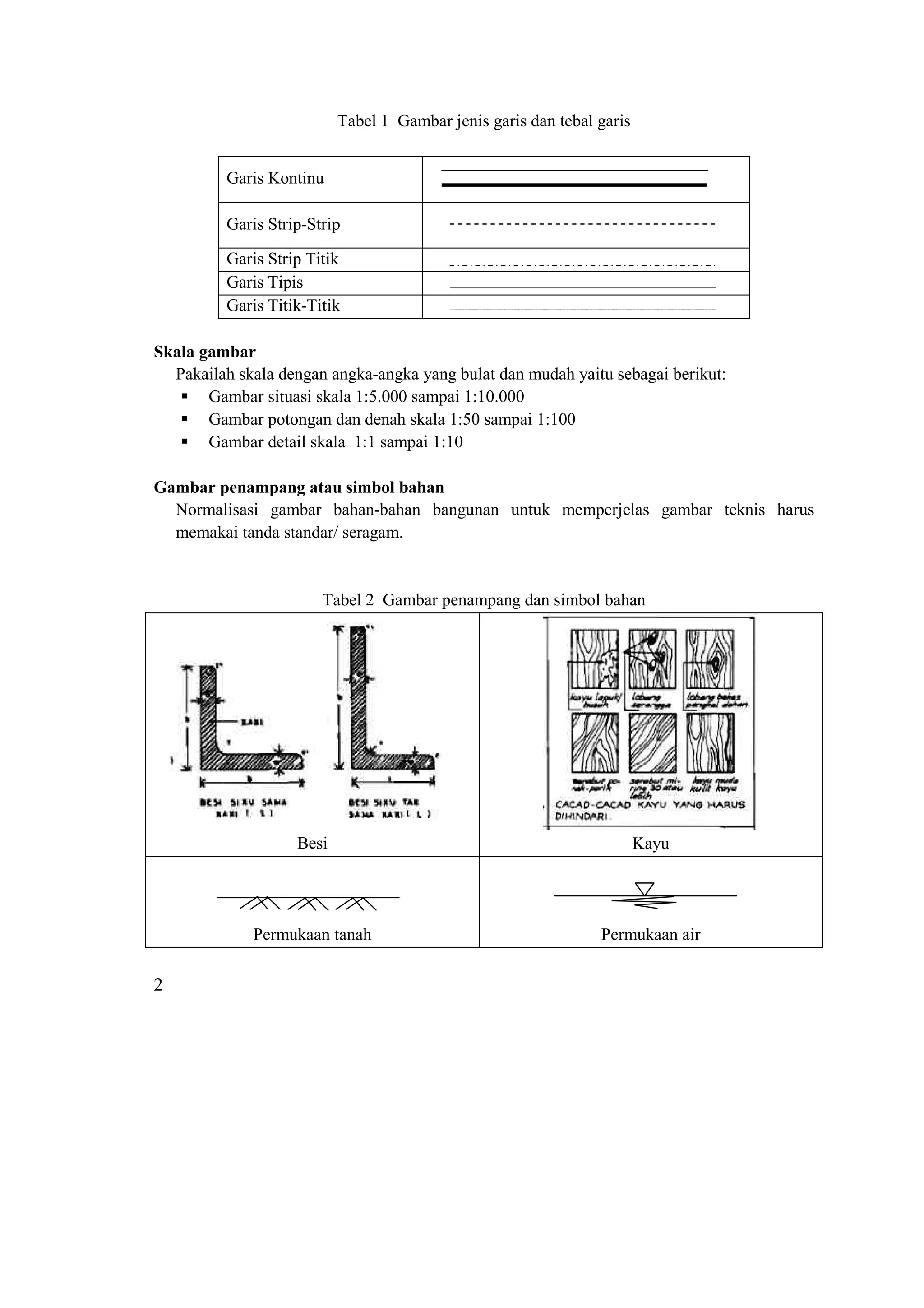 Gambar teknis perencanaan drainase | PDF