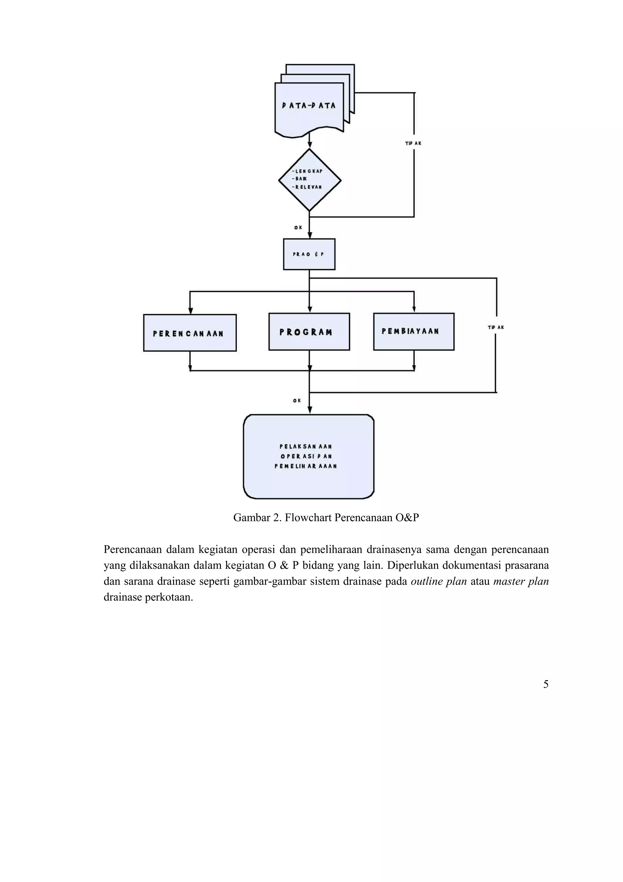 Operasi dan pemeliharaan sistem drainase perkotaan | PDF