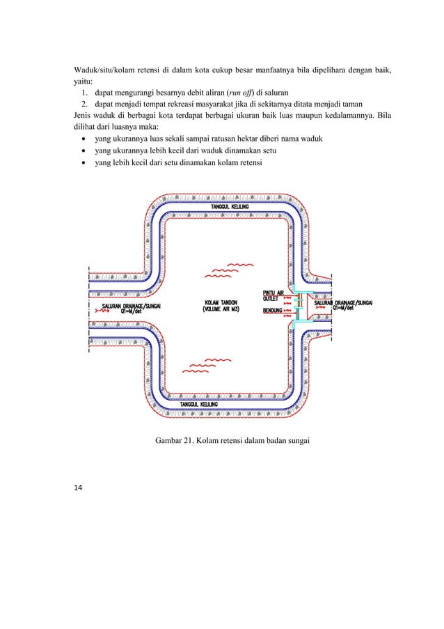 Operasi dan pemeliharaan sistem drainase perkotaan | PDF