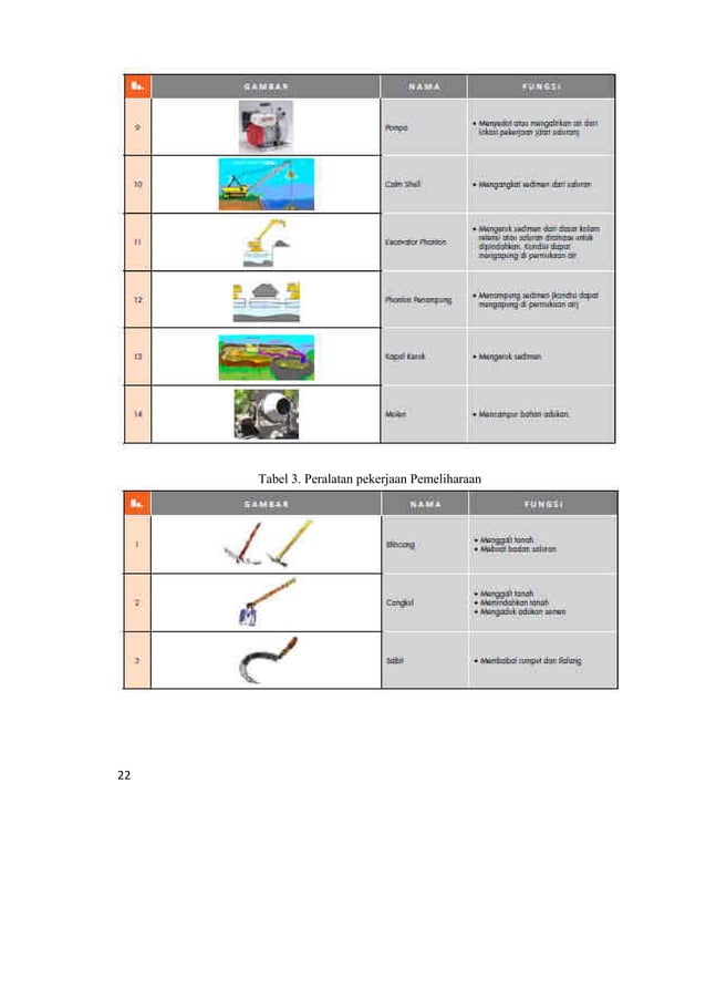 Operasi dan pemeliharaan sistem drainase perkotaan | PDF