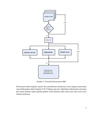 Operasi dan pemeliharaan sistem drainase perkotaan | PDF