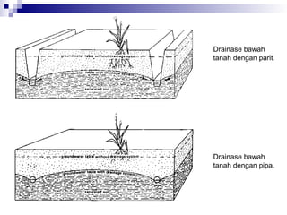 drainase-bawah-tanah- yang telag edit-4.ppt