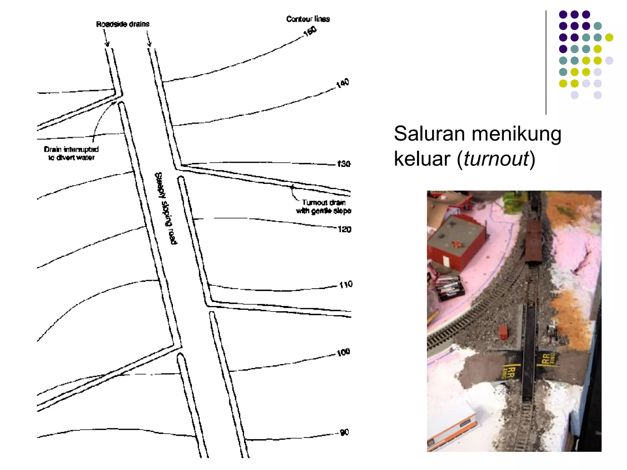 Drainase jalan-raya | PPT