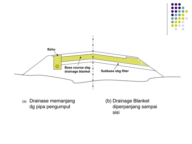 Drainase jalan-raya | PPT