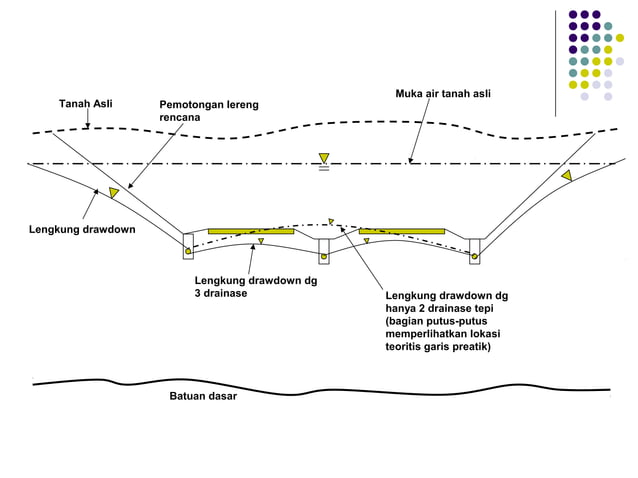 Drainase jalan-raya | PPT
