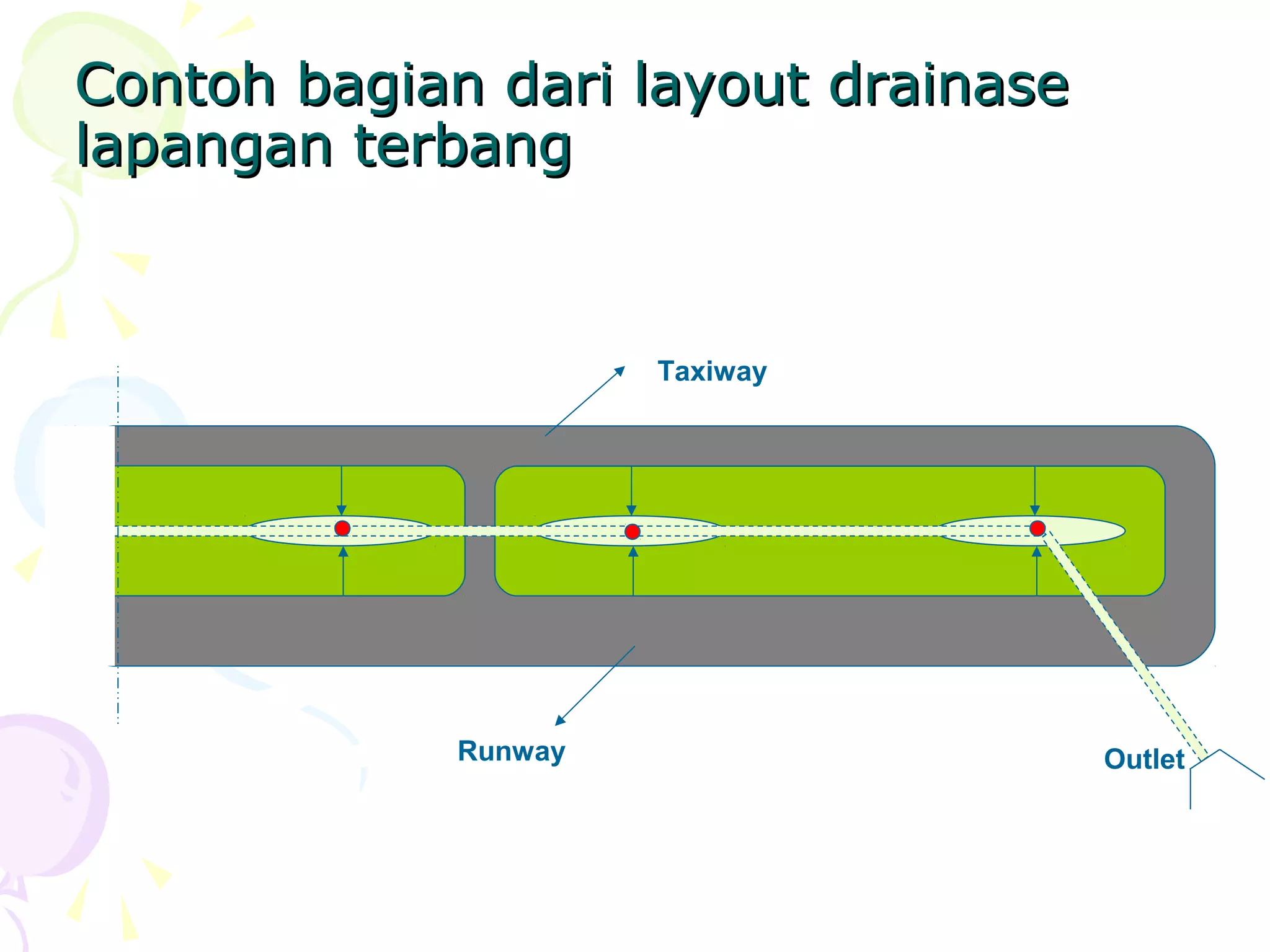 Drainase lapangan-terbang | PPT