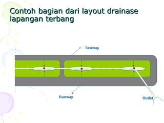 Drainase lapangan-terbang | PPT