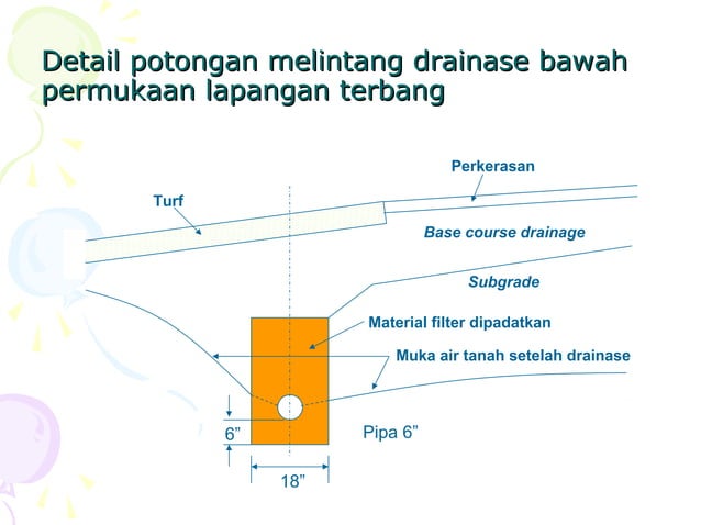 Drainase lapangan-terbang | PPT