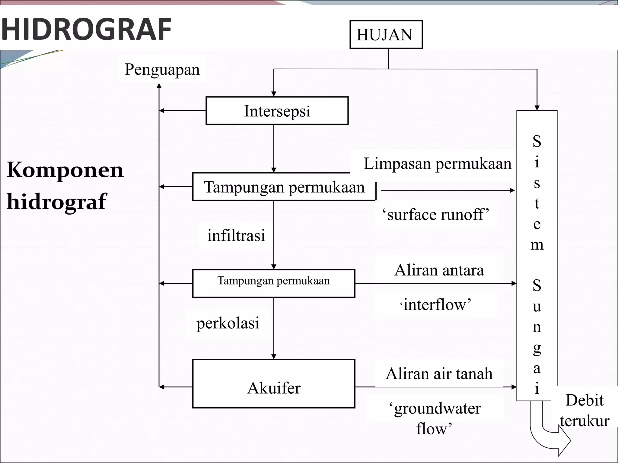 DRAINASE (1).ppt