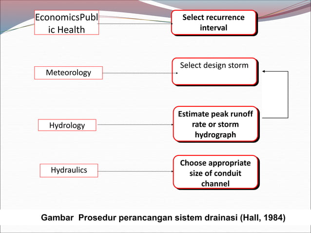 DRAINASE (1).ppt