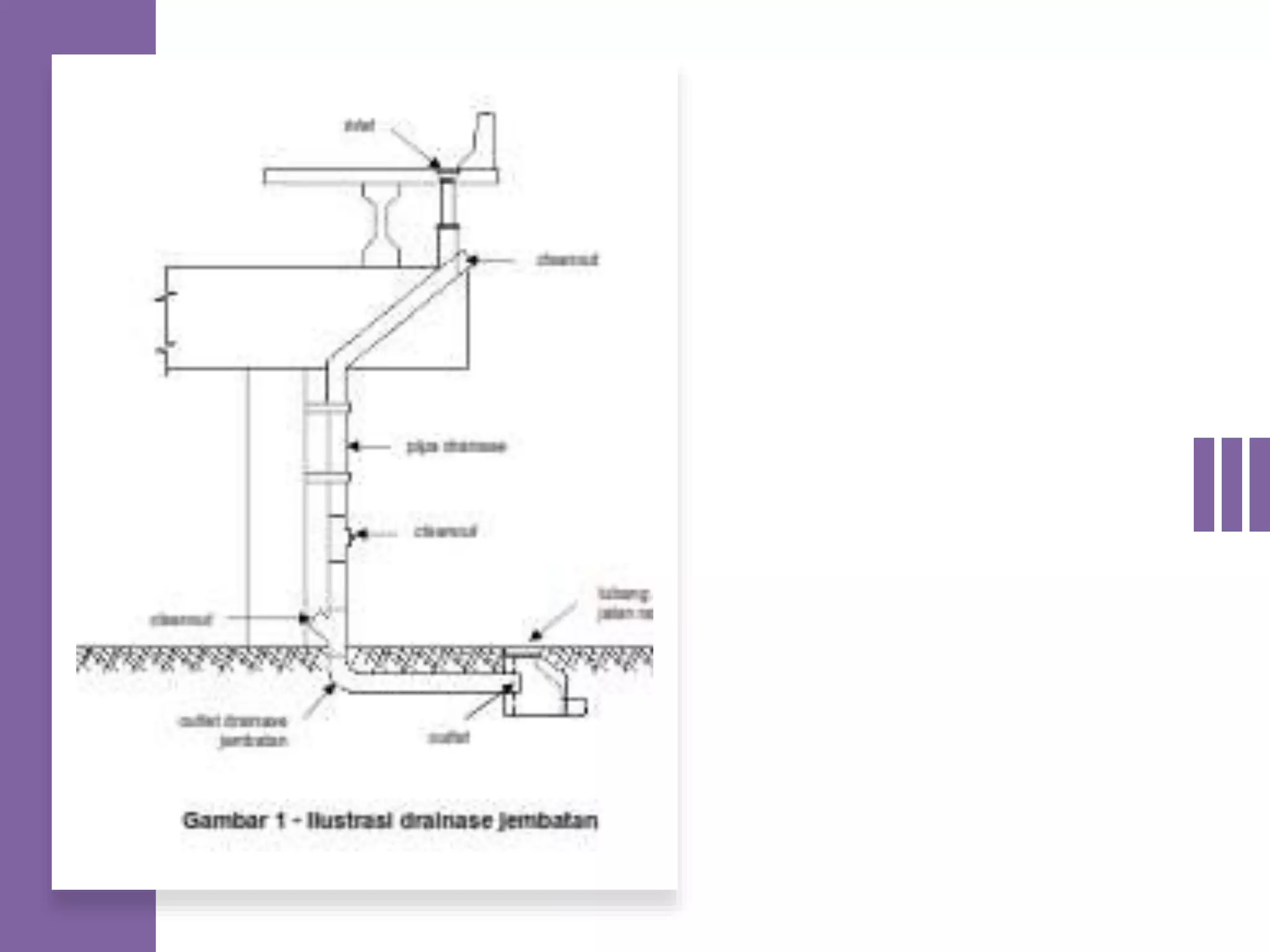 DRAINASE JEMBATAN.pptx