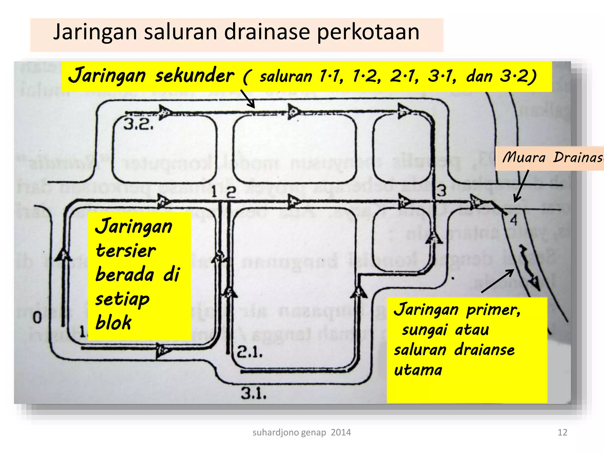 Drainase Perkotaan.pptx