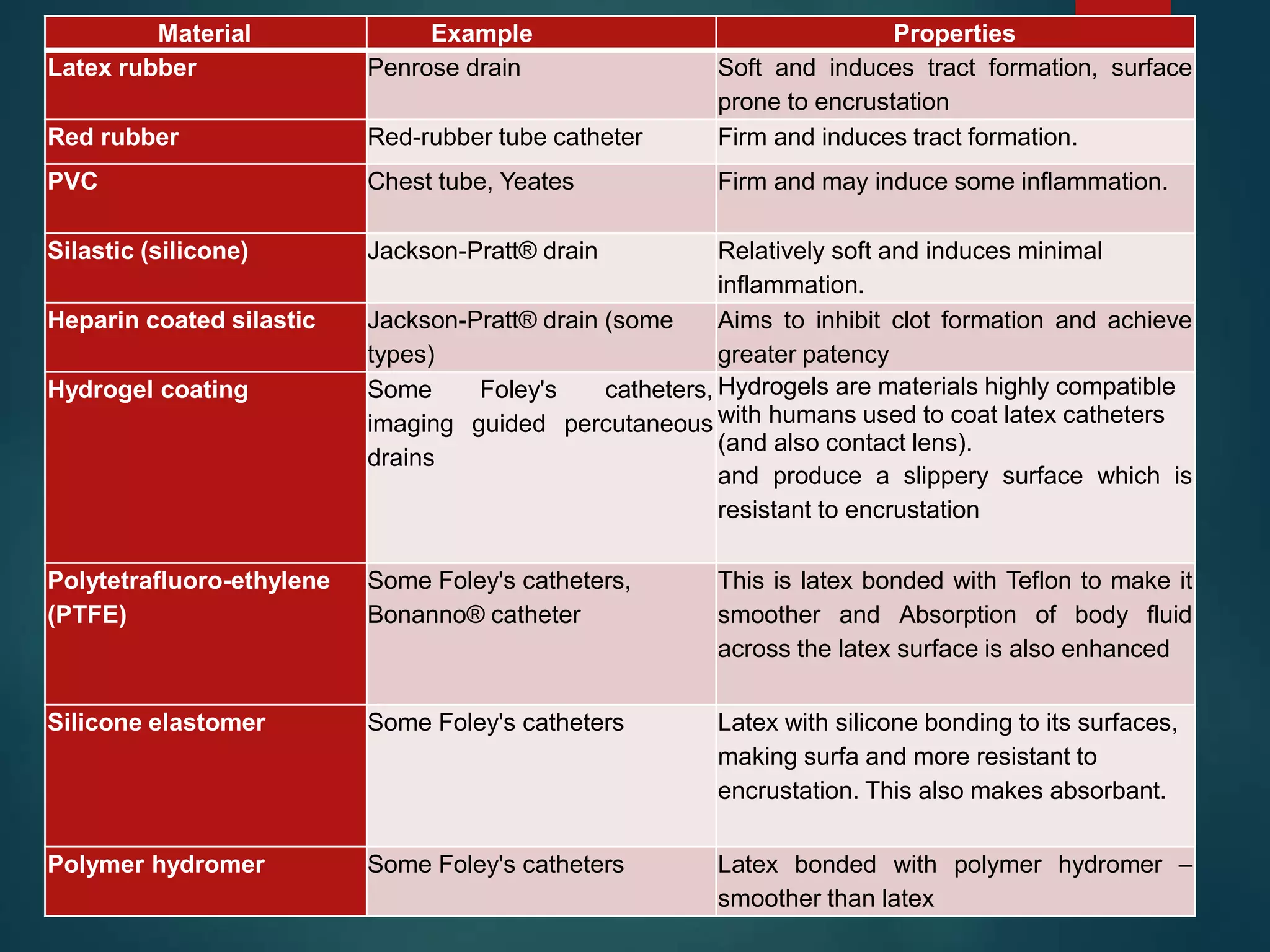 DRAINS AND DRAINAGE SYSTEMS IN SURGERY PPT - Corrected.ppt