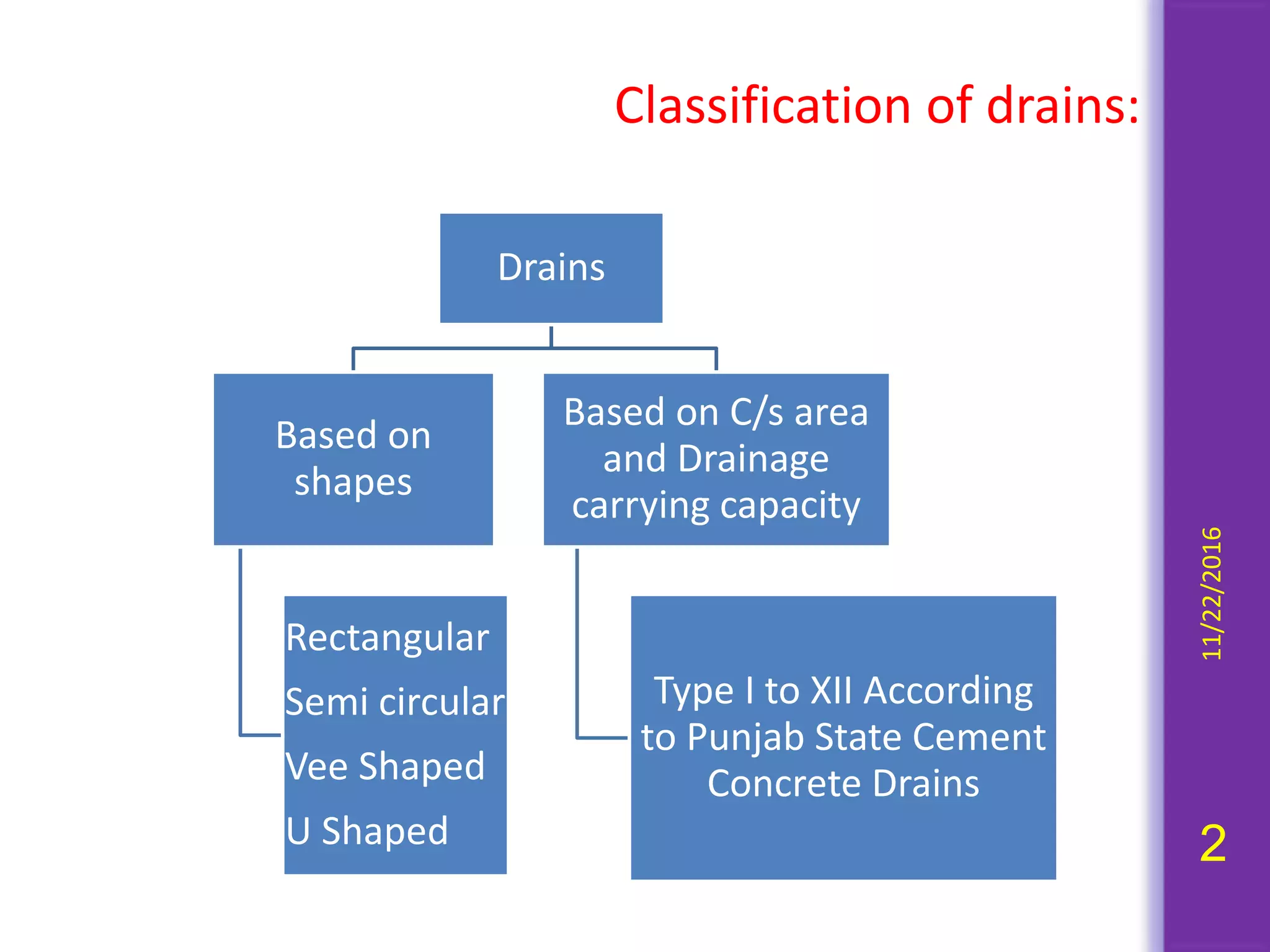 Drainsandsewers unit7 By K R Thanki | PPTX