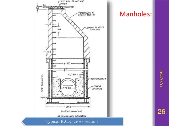 Drainsandsewers unit7 By K R Thanki