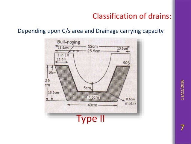Drainsandsewers unit7 By K R Thanki