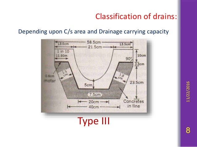 Drainsandsewers unit7 By K R Thanki