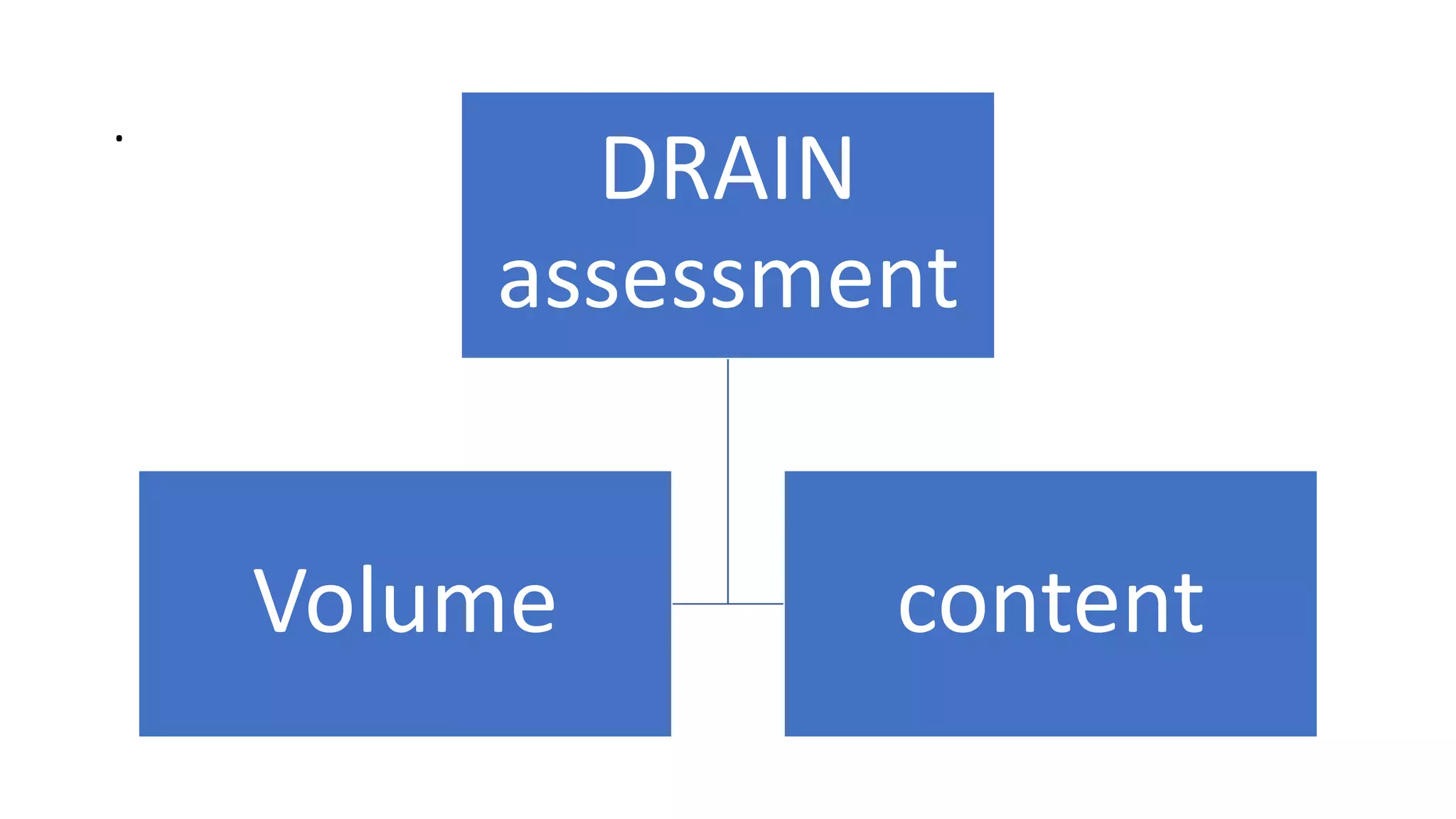 Drains management in surgery | PPTX