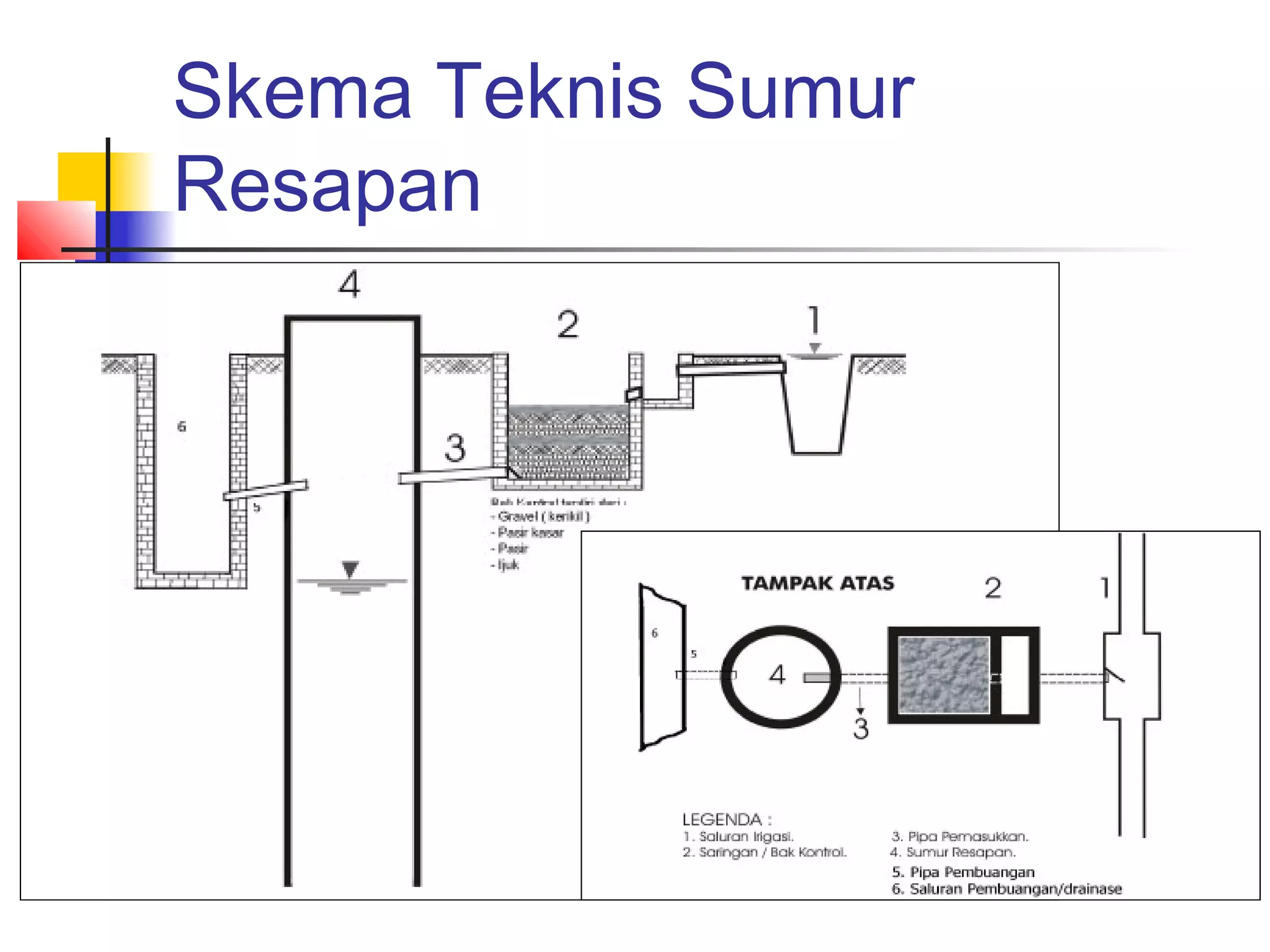 SUMUR RESAPAN | PPT