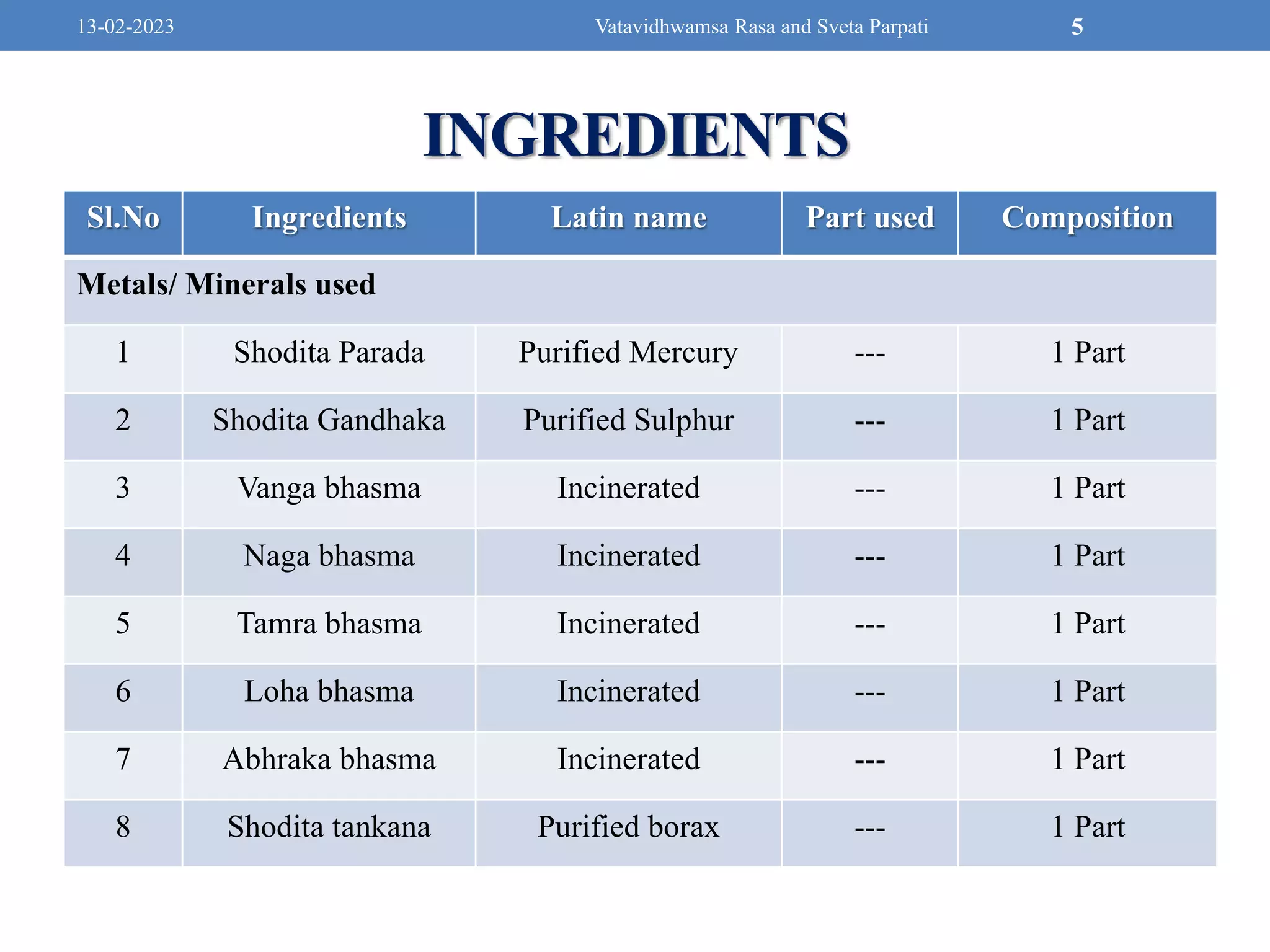 VATA VIDVAMSAKA RASA AND SHWETA PARPATI | PPTX