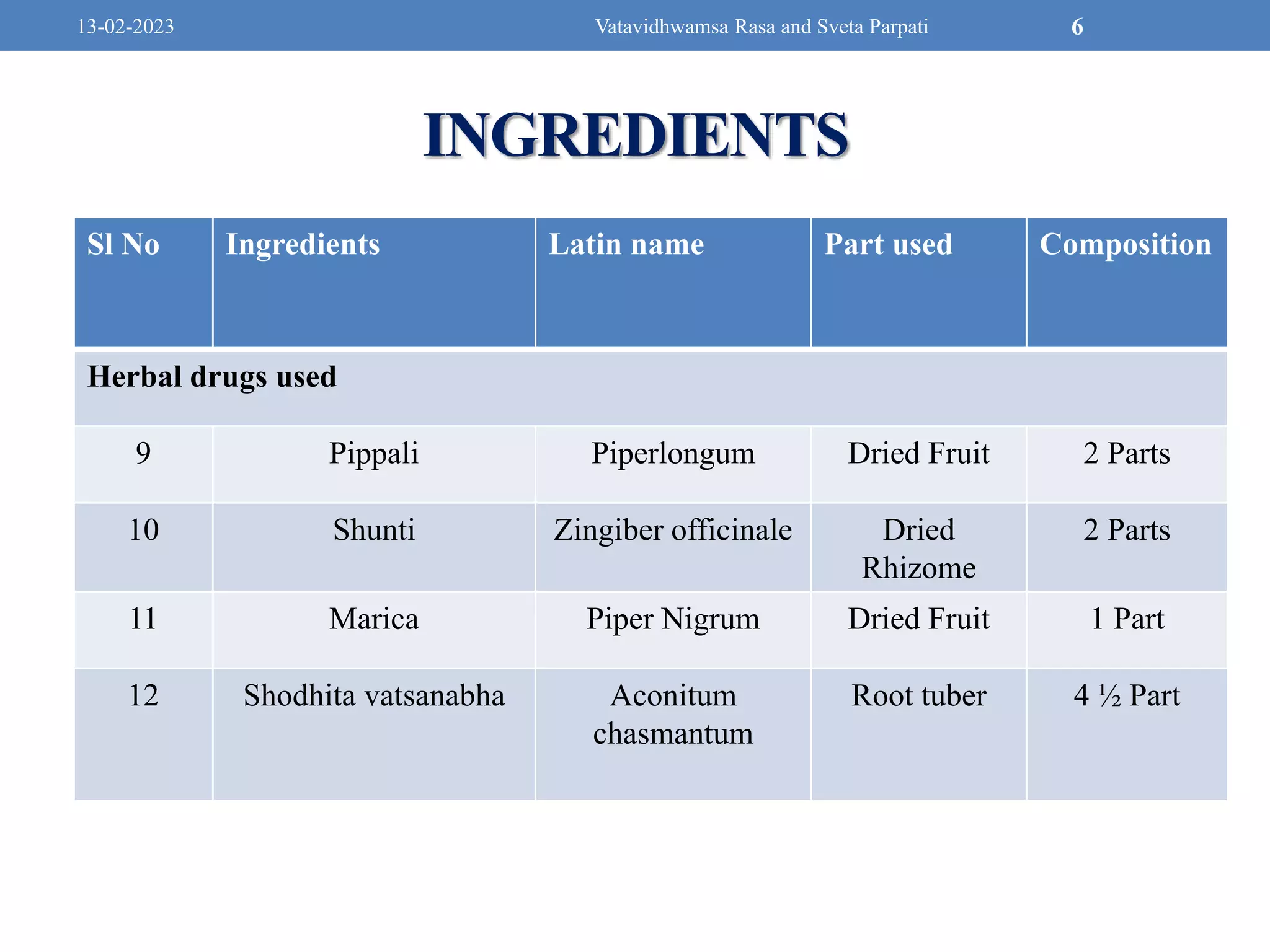 VATA VIDVAMSAKA RASA AND SHWETA PARPATI | PPTX