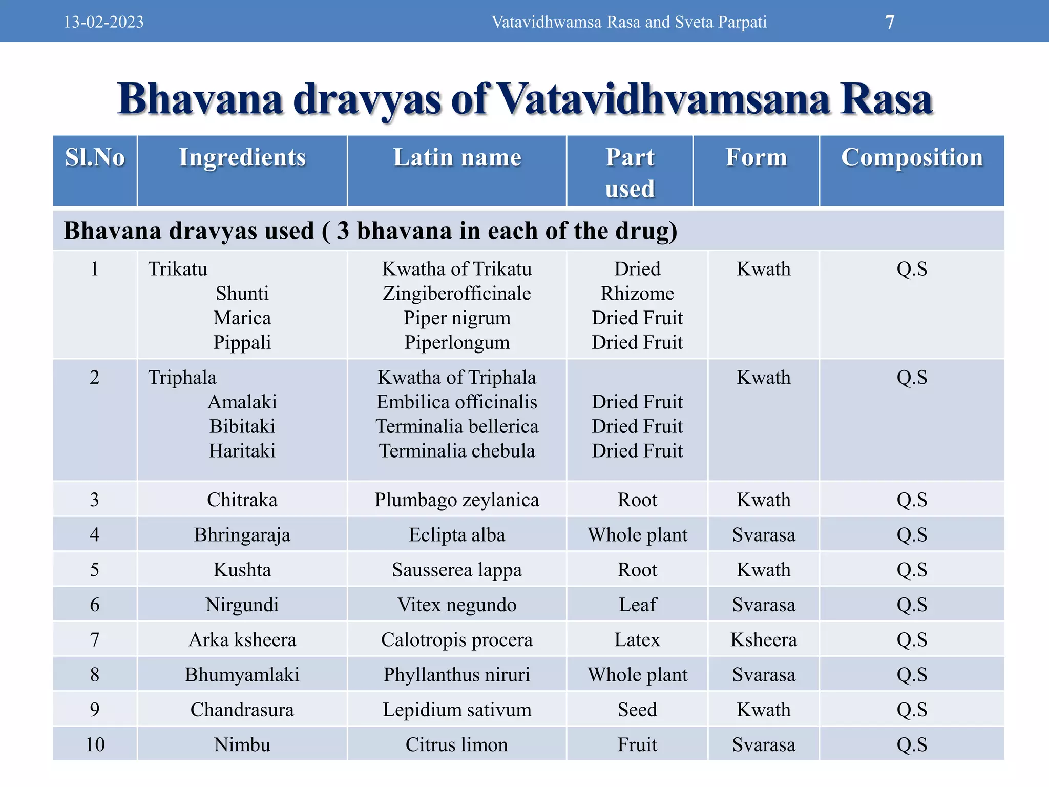 VATA VIDVAMSAKA RASA AND SHWETA PARPATI | PPTX