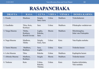 VATA VIDVAMSAKA RASA AND SHWETA PARPATI | PPTX