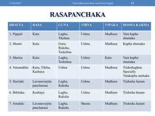 VATA VIDVAMSAKA RASA AND SHWETA PARPATI | PPTX | Hinduism | Religion ...