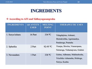 VATA VIDVAMSAKA RASA AND SHWETA PARPATI | PPTX