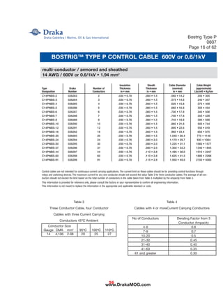 Prysmian Draka - Marine & Offshore LV HV Cables | PDF