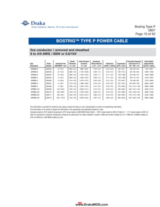 Prysmian Draka - Marine & Offshore LV HV Cables | PDF