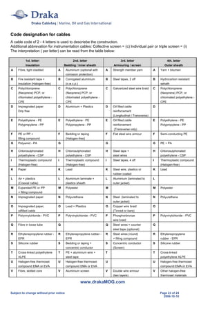 Draka NEK606 Cables - Marines Offshore Oil & Gas Cables - Technical ...