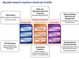 BIG DATA RESEARCH | PDF