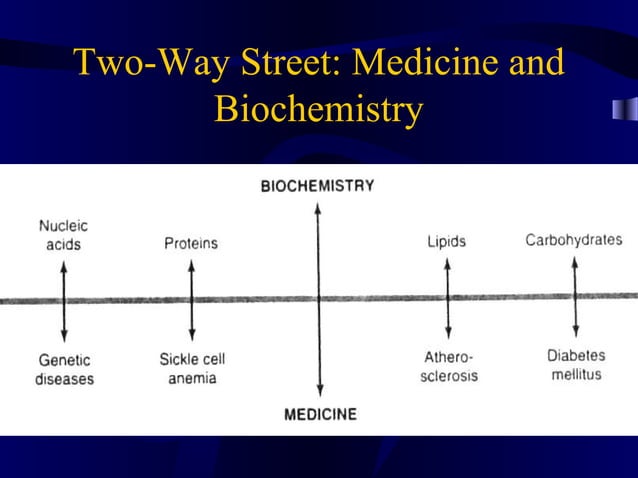 Introduction to Medical Biochemistry | PPT