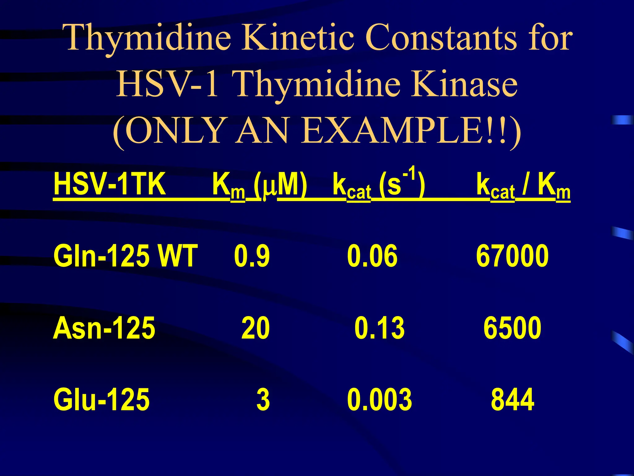 enzyme kinetics-how it works, michelis menten equation | PPT