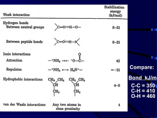 Higher Order Protein Structures | PPT