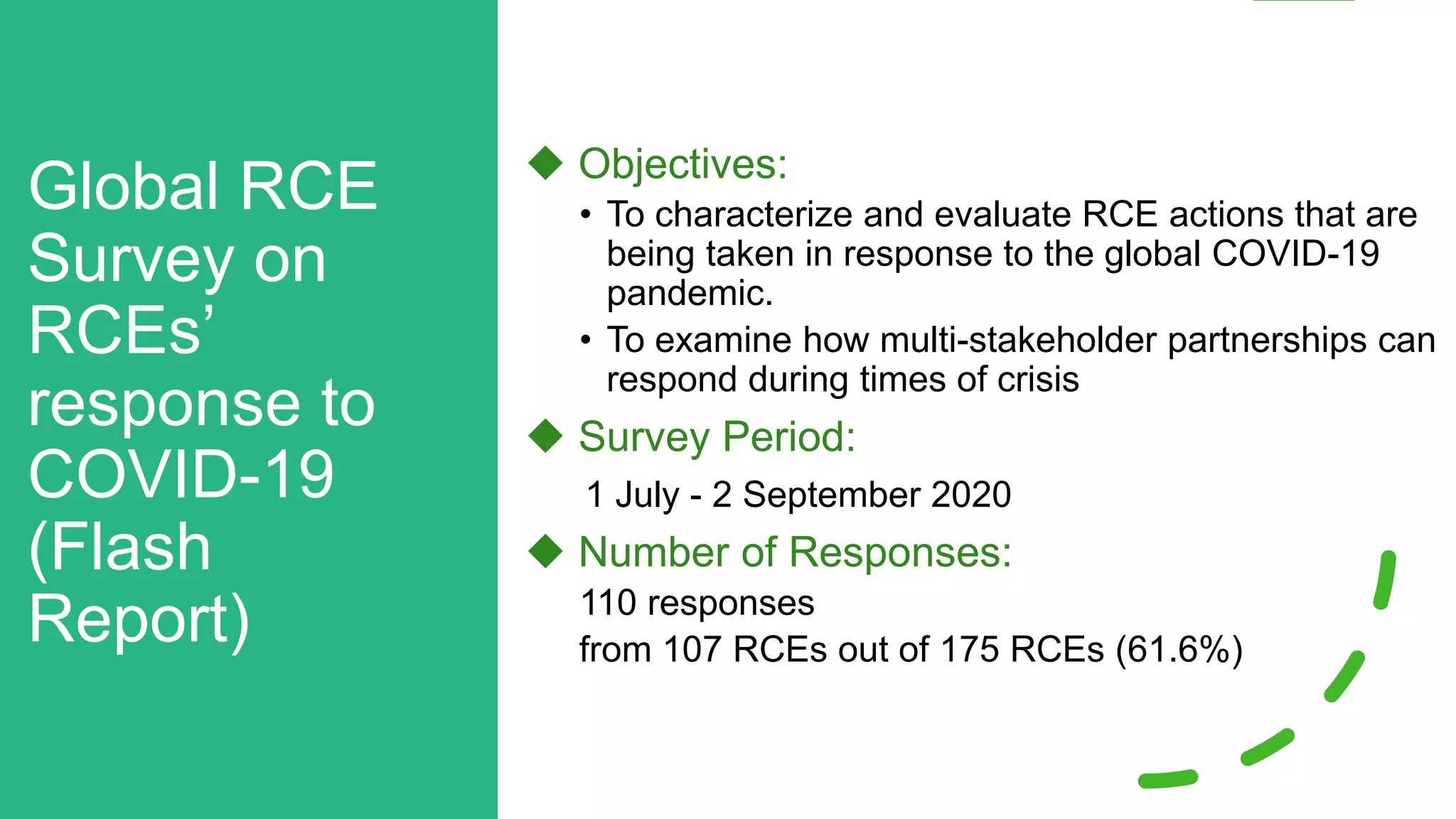 Role of ESD during COVID-19 Pandemic | PPT