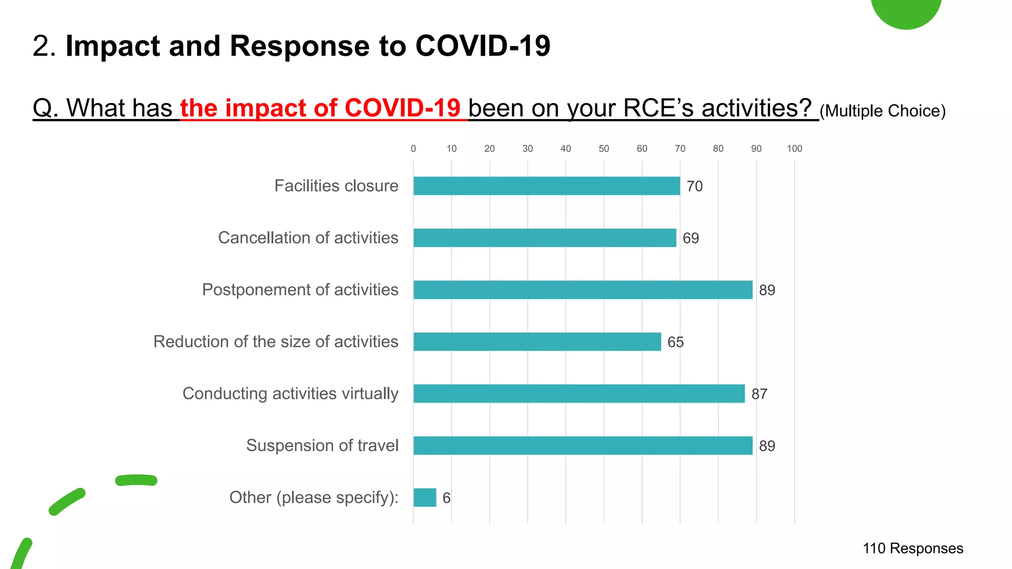 Role of ESD during COVID-19 Pandemic | PPT