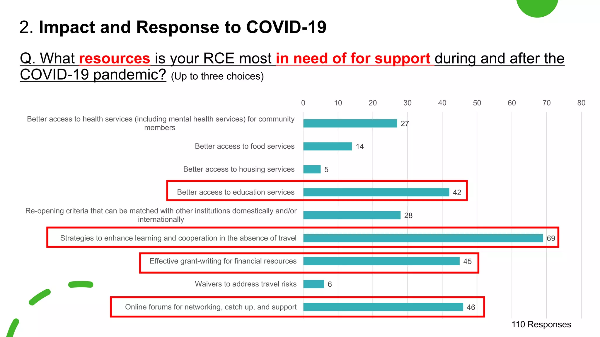 Role of ESD during COVID-19 Pandemic | PPT