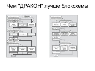 Drakon | ODP