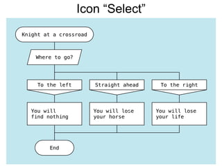 DRAKON Visual Language: Tutorial. Part 1 | PDF