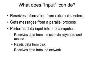 DRAKON Visual Language: Tutorial. Part 2 | PDF